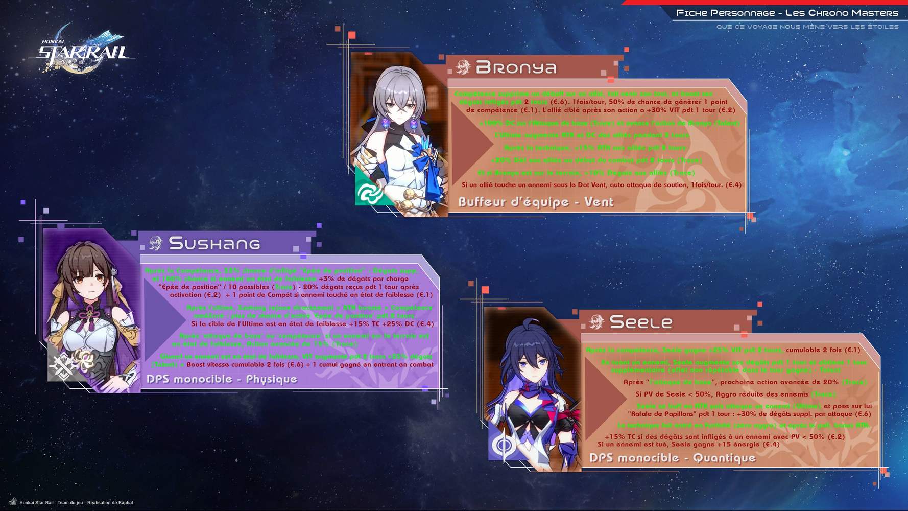 HSR : Infographie des meilleurs teams du jeu ! Honkai: Star Rail | HoYoLAB