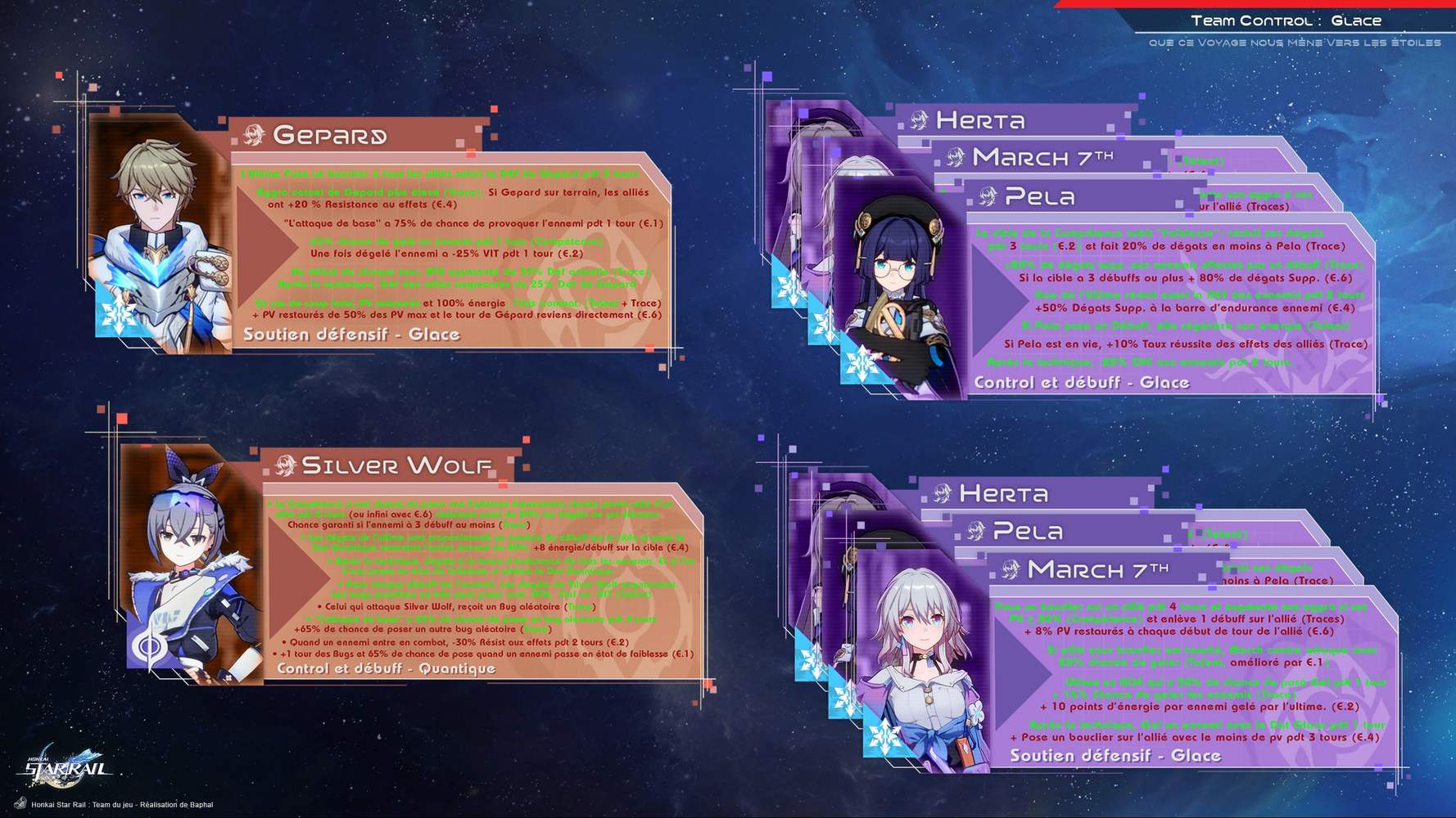 HSR : Infographie des meilleurs teams du jeu ! Honkai: Star Rail | HoYoLAB