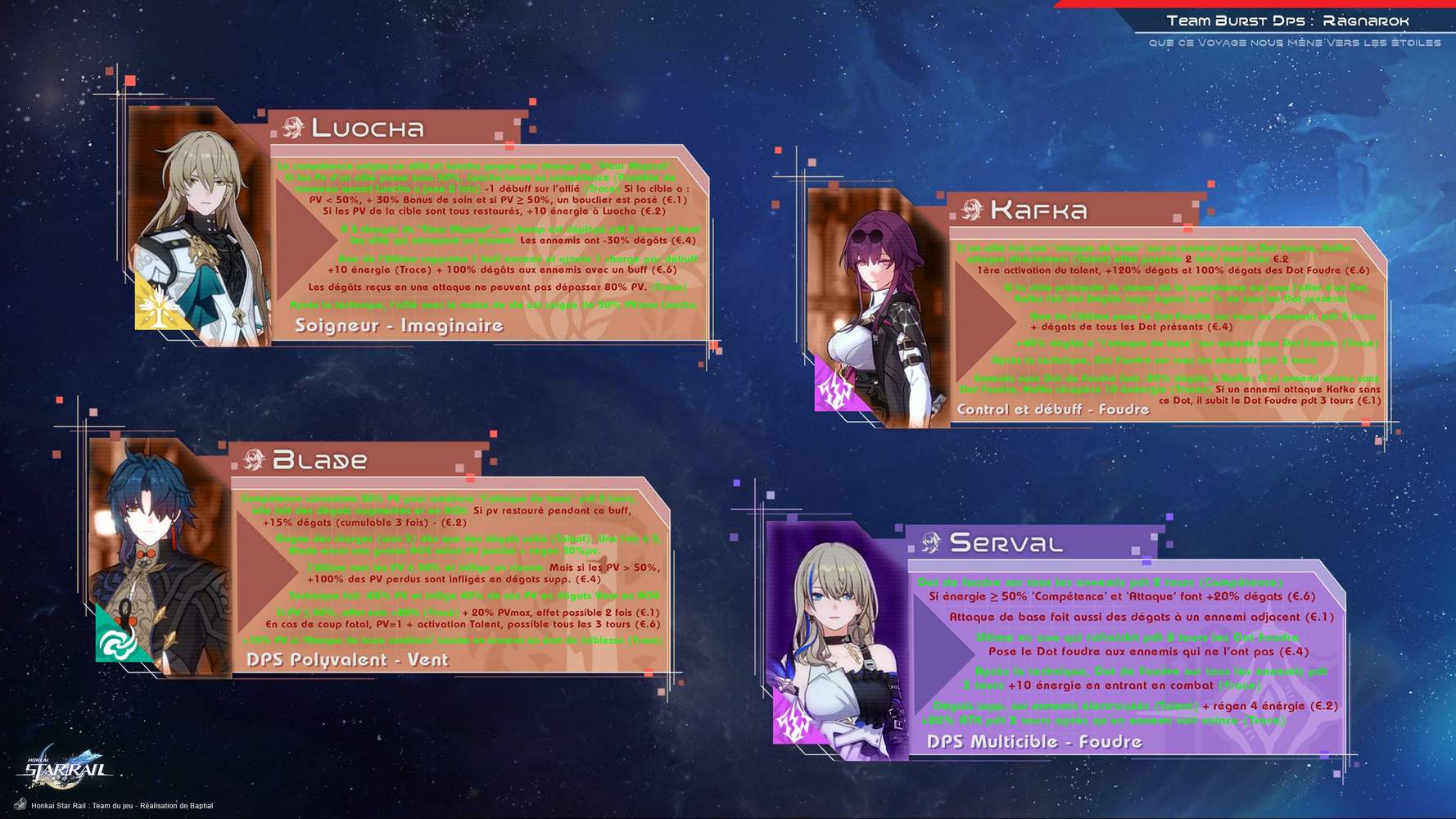 HSR : Infographie des meilleurs teams du jeu ! Honkai: Star Rail | HoYoLAB