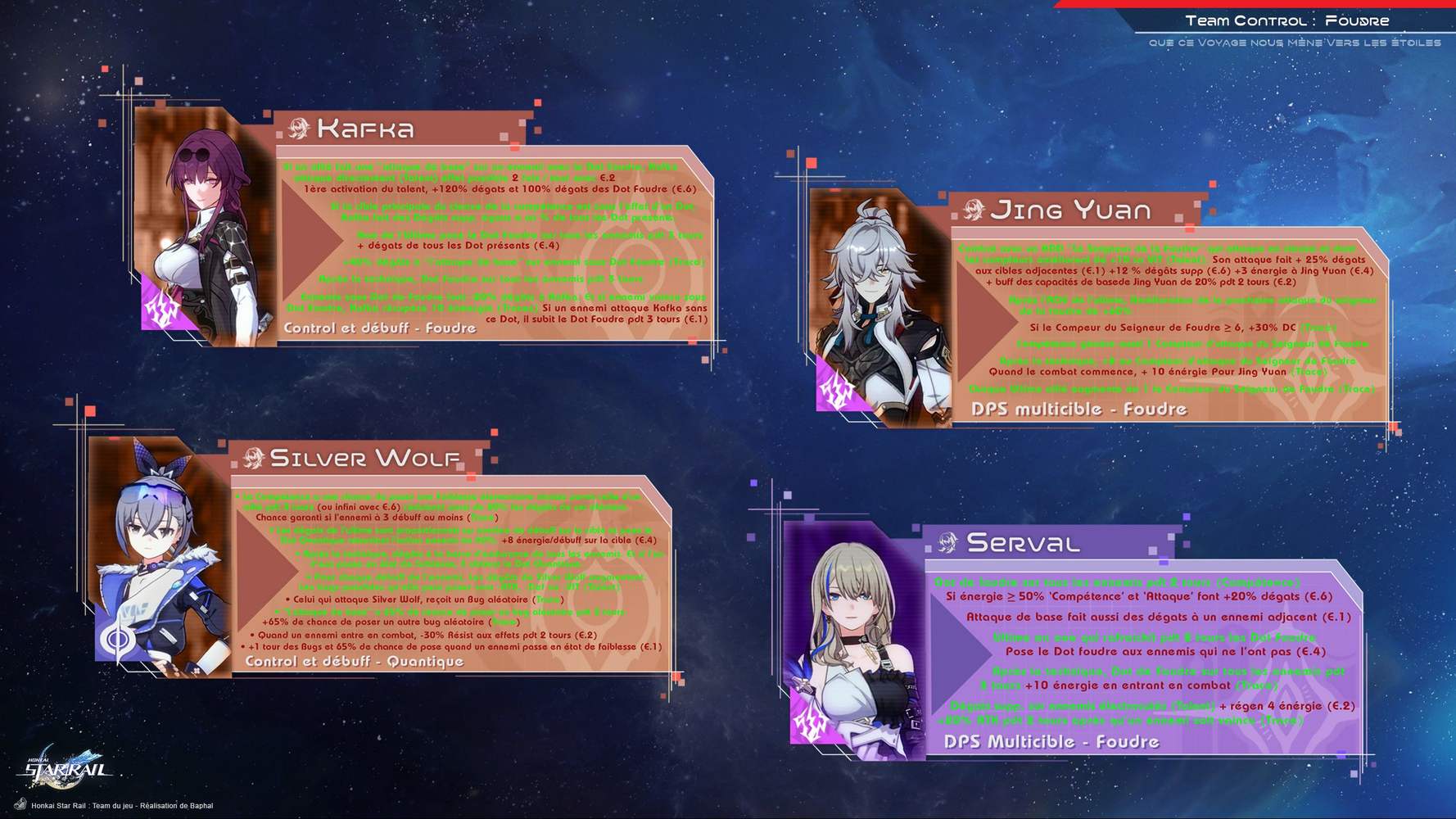 HSR : Infographie des meilleurs teams du jeu ! Honkai: Star Rail | HoYoLAB