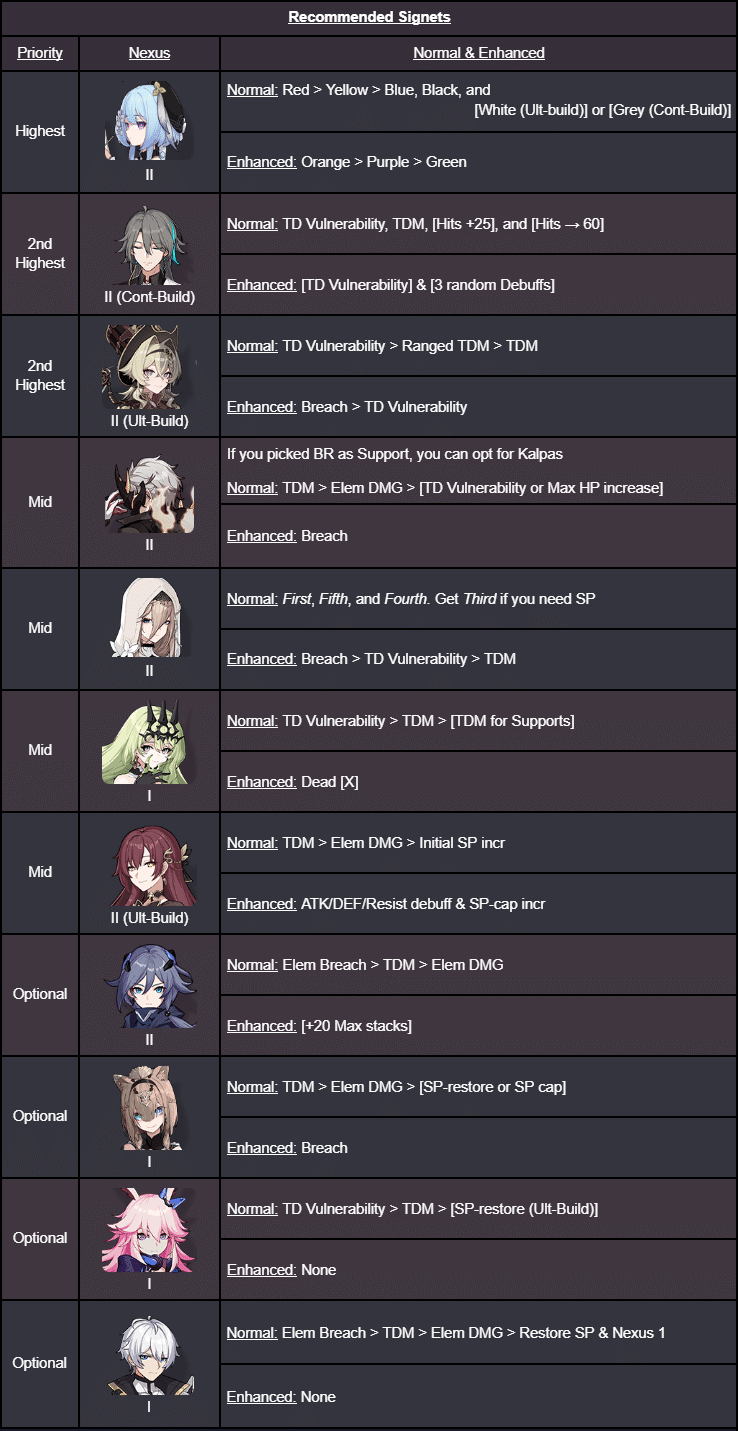 Herrscher of Truth Elysian Realm Guide Honkai Impact 3rd | HoYoLAB