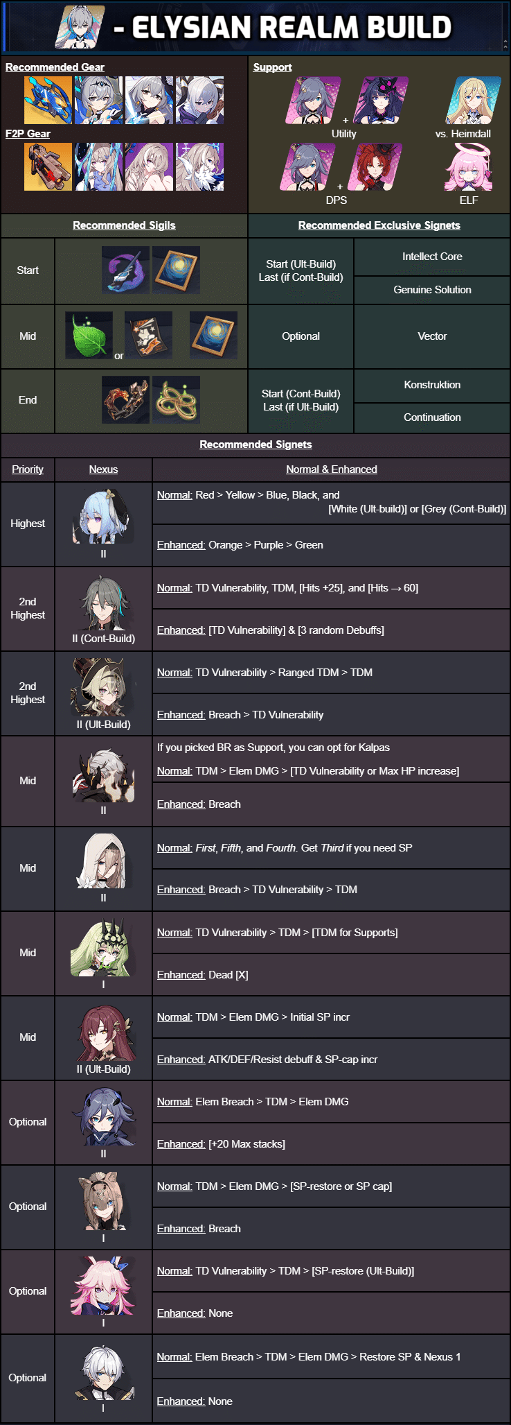 Herrscher of Truth Elysian Realm Guide Honkai Impact 3rd | HoYoLAB