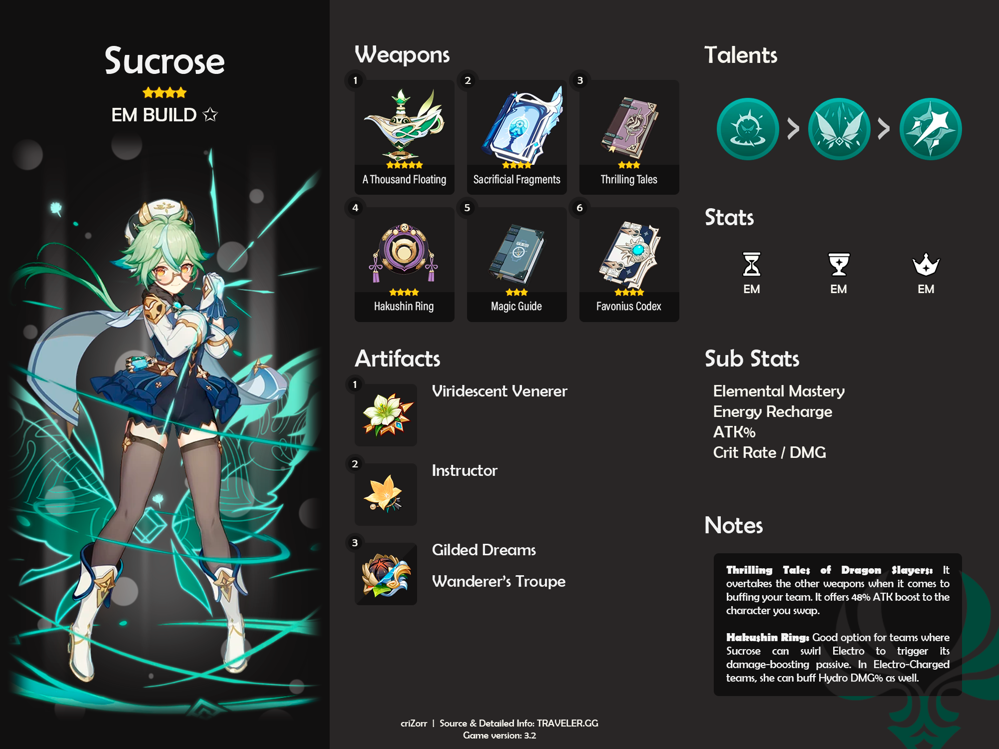 Sucrose Build [v3.2] Genshin Impact | HoYoLAB