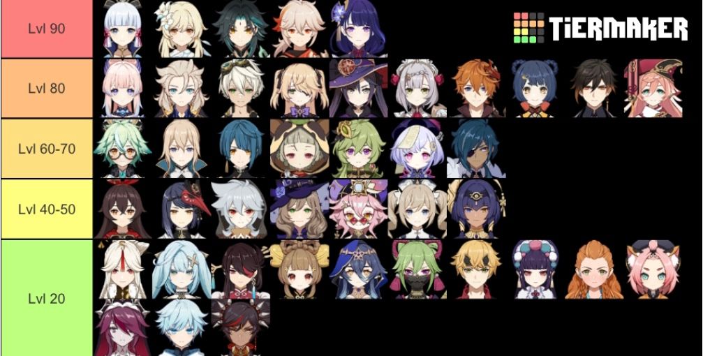 Genshin Level Tier List Genshin Impact | HoYoLAB