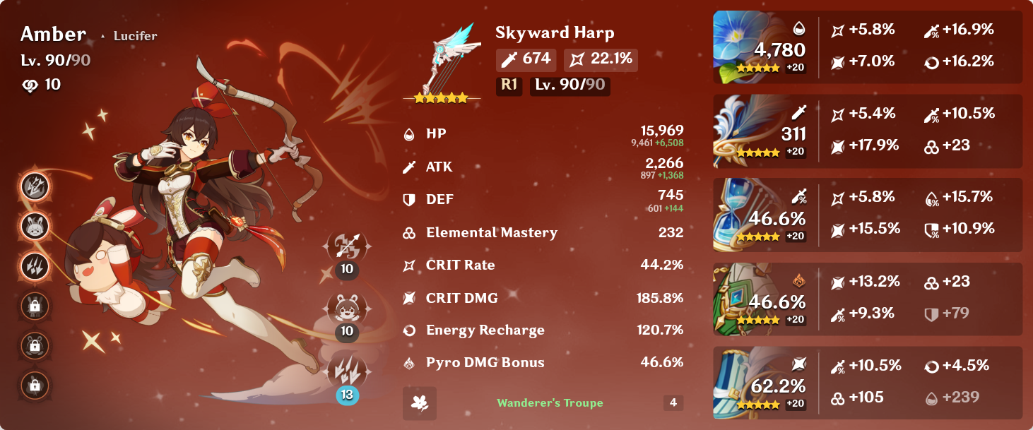 Amber Build Genshin Impact | HoYoLAB