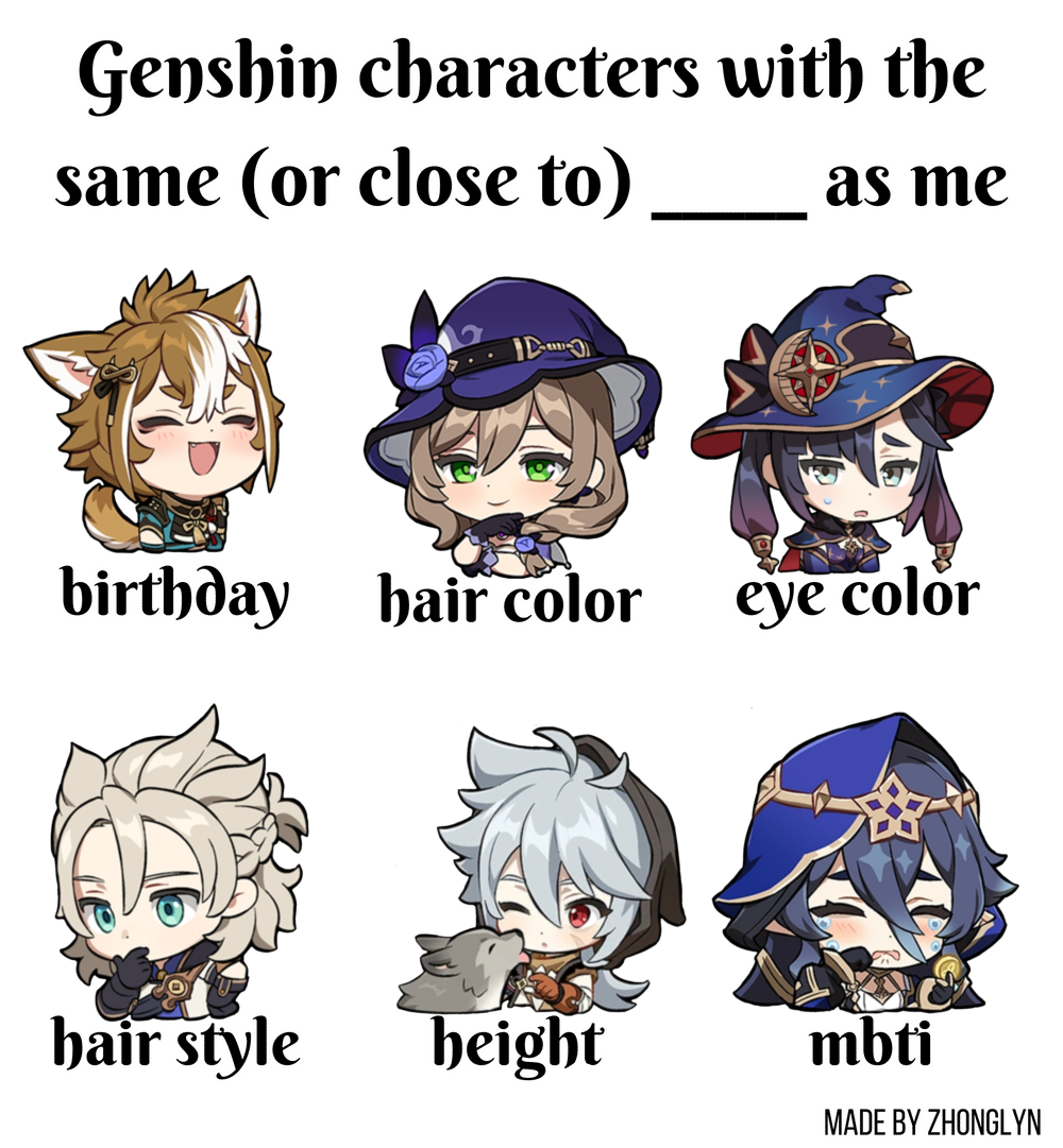 new genshin chart Genshin Impact | HoYoLAB