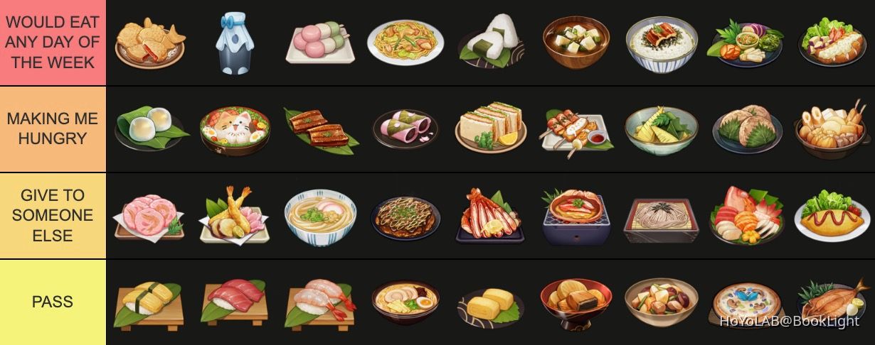 Inazuma dishes and what I would eat Genshin Impact | HoYoLAB