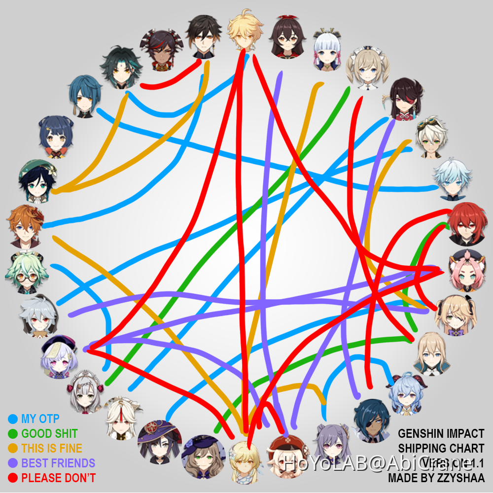 Shipping chart thingy Genshin Impact | HoYoLAB