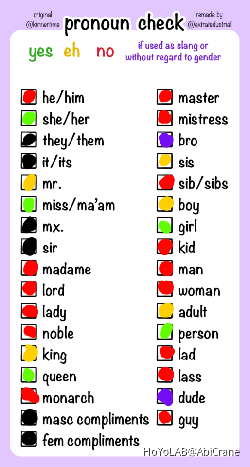 Pronoun thing | HoYoLAB