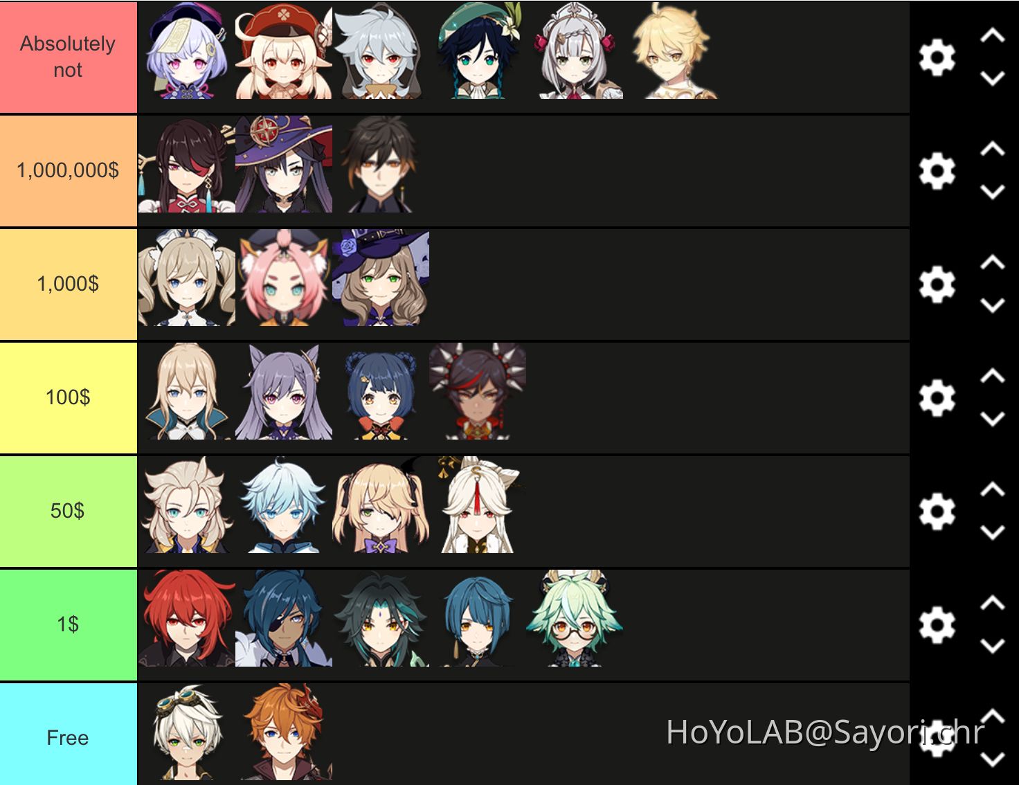 Genshin tier list Genshin Impact | HoYoLAB