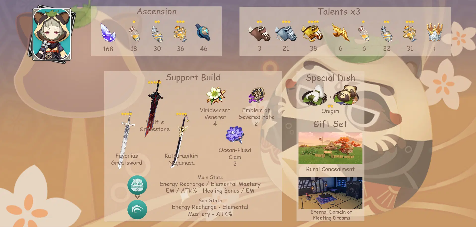 Yanfei - Eula - Kazuha - Ayaka - Sayu - Yoimiya - Aloy - Sara - Raiden ...