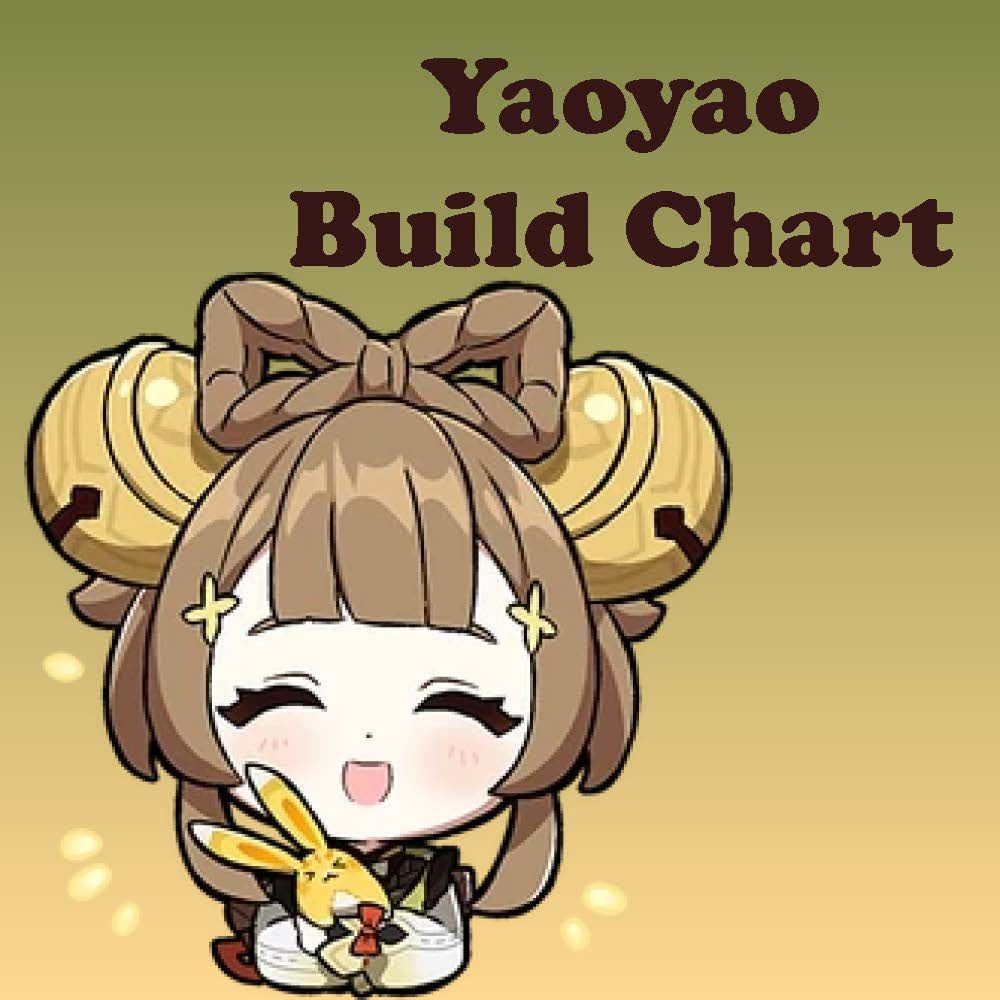 Yao Yao Build Chart Genshin Impact | HoYoLAB