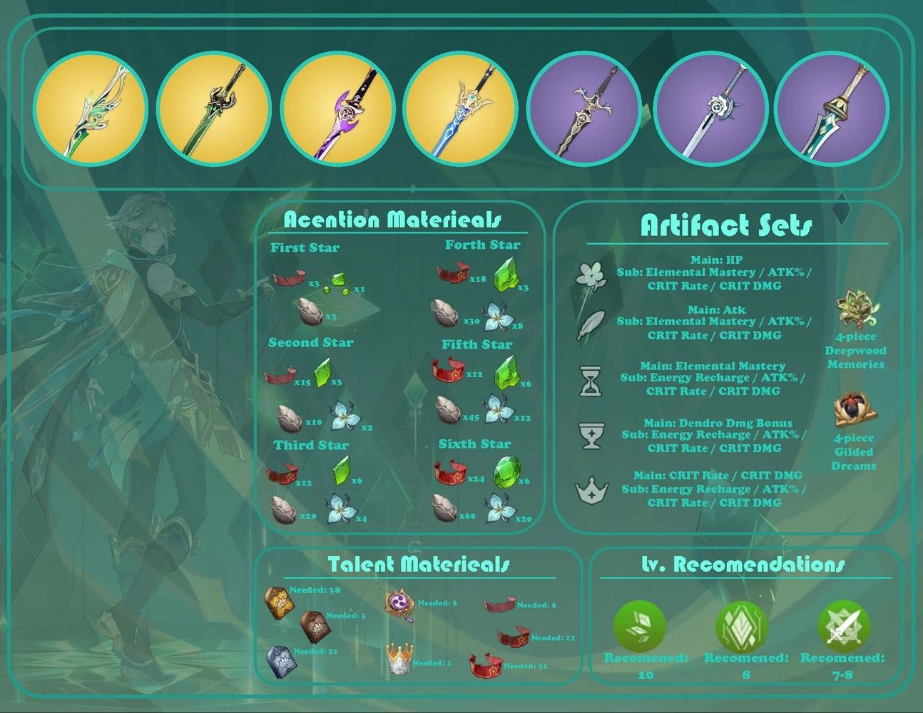 Alhaitham Build Chart Genshin Impact | HoYoLAB