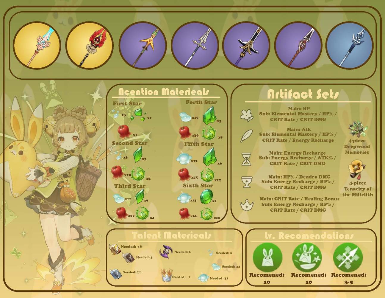 Yao Yao Build Chart Genshin Impact | HoYoLAB