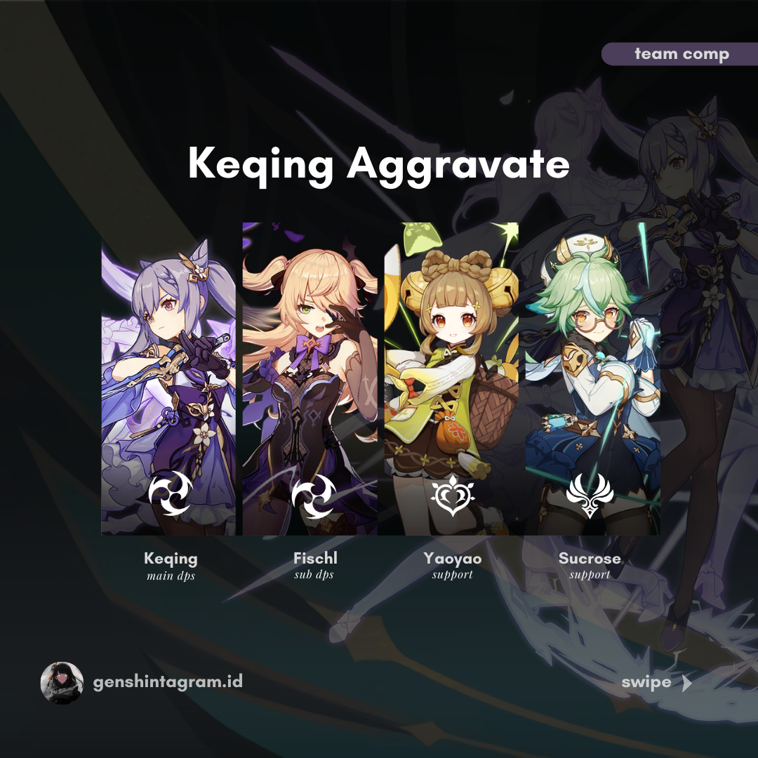 Keqing Aggravate Team Composition Recommendation Genshin Impact | HoYoLAB