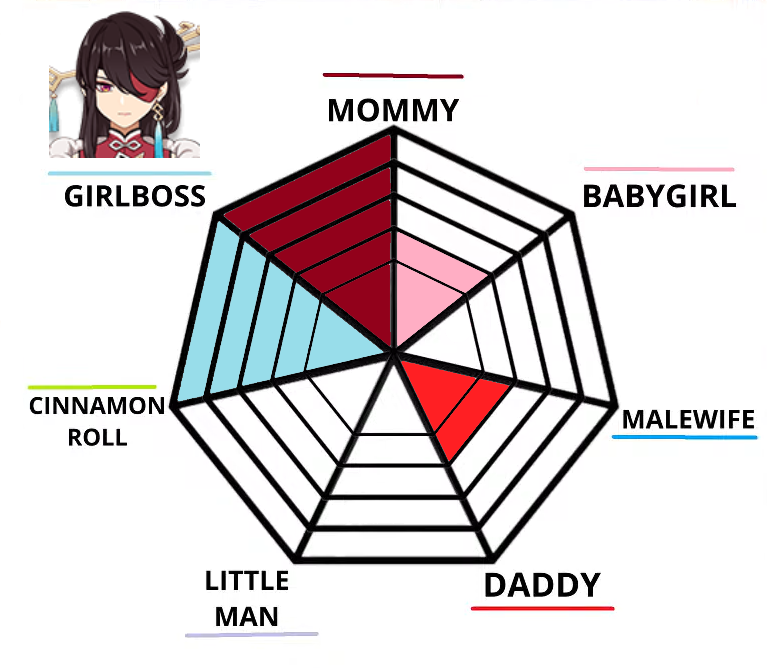 tier list potential - electro edition Genshin Impact | HoYoLAB