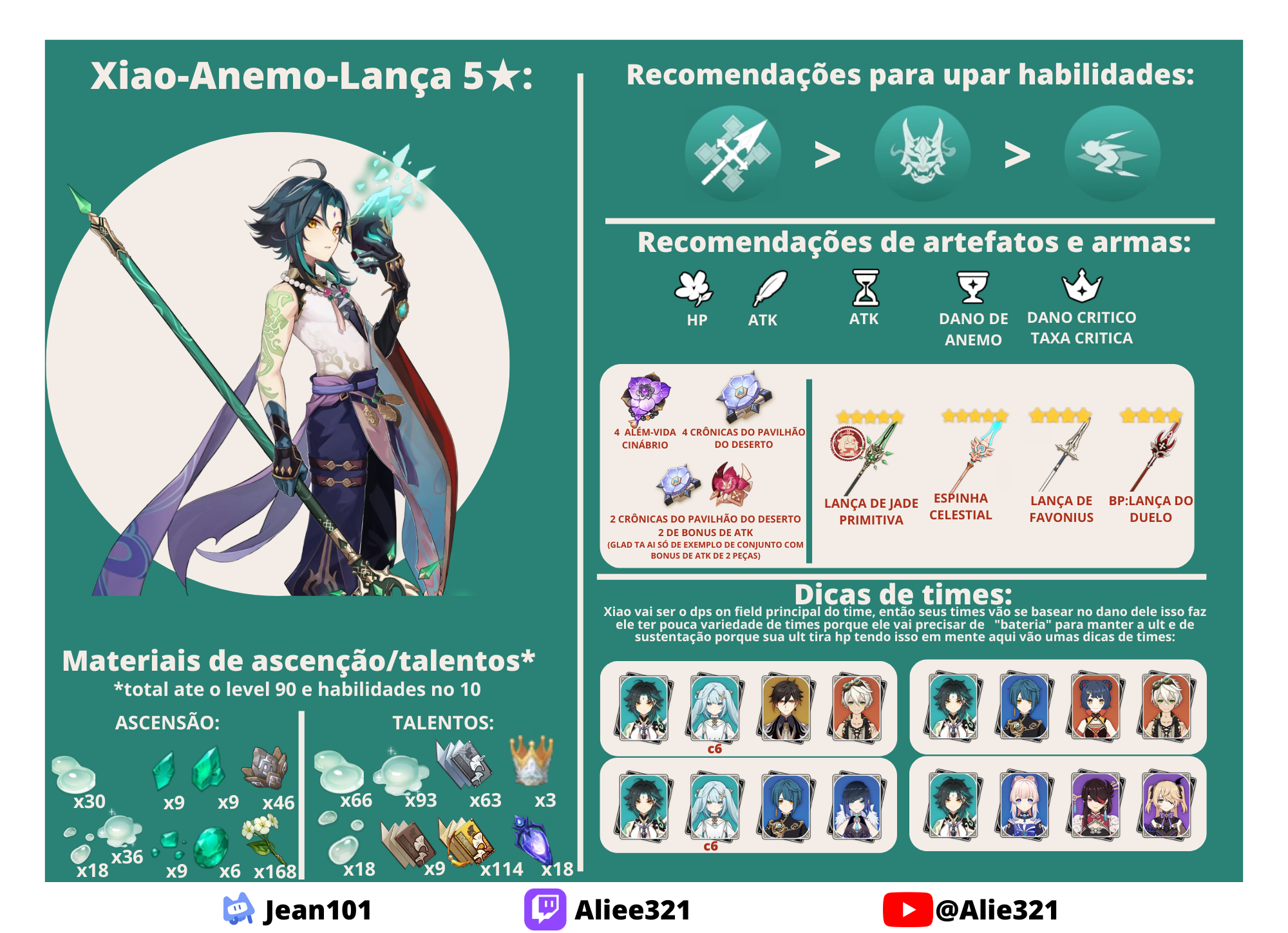 GUIA: INFOGRAFO BUILDS XIAO Genshin Impact | HoYoLAB