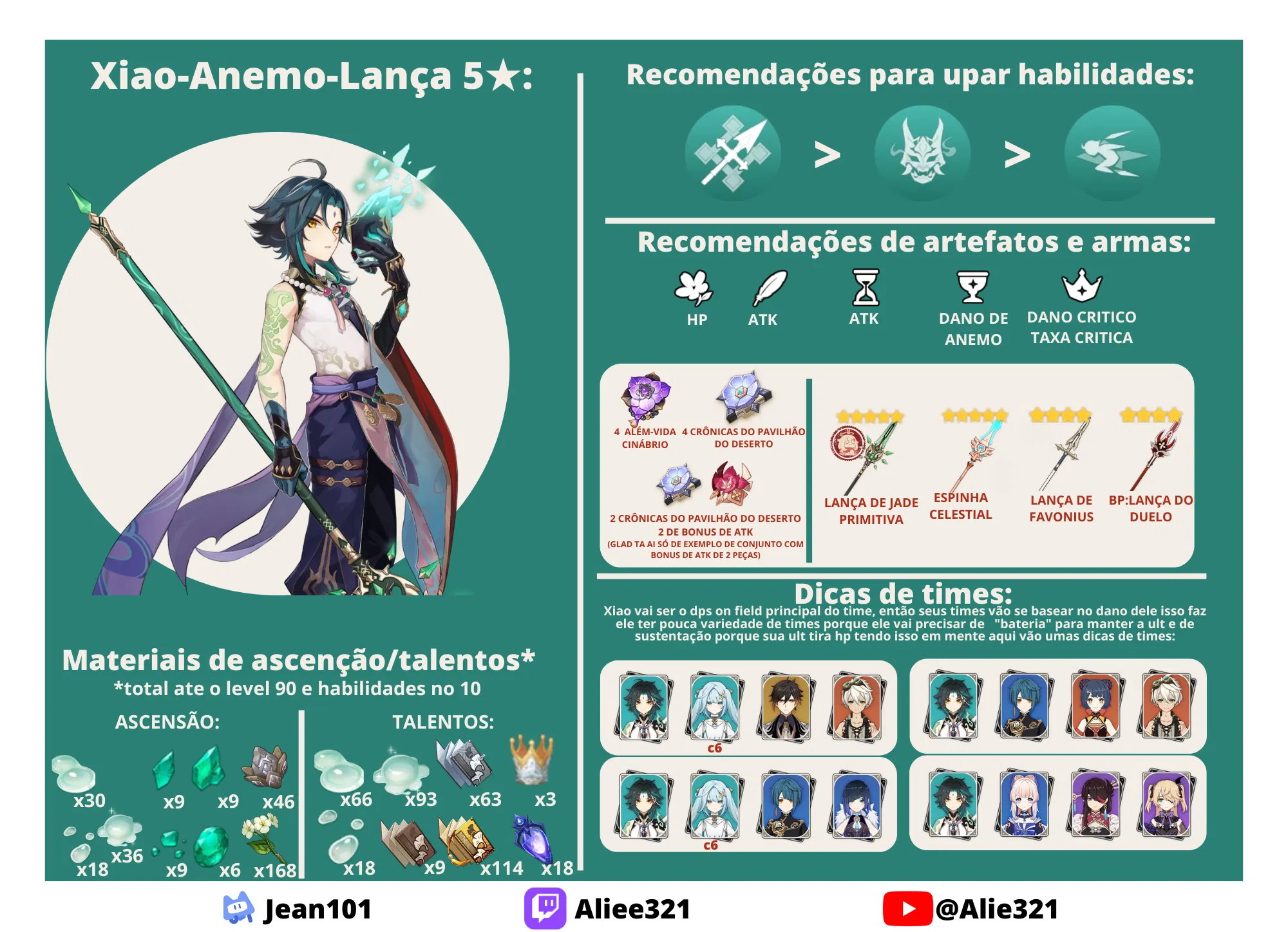 GUIA: INFOGRAFO BUILDS XIAO Genshin Impact | HoYoLAB