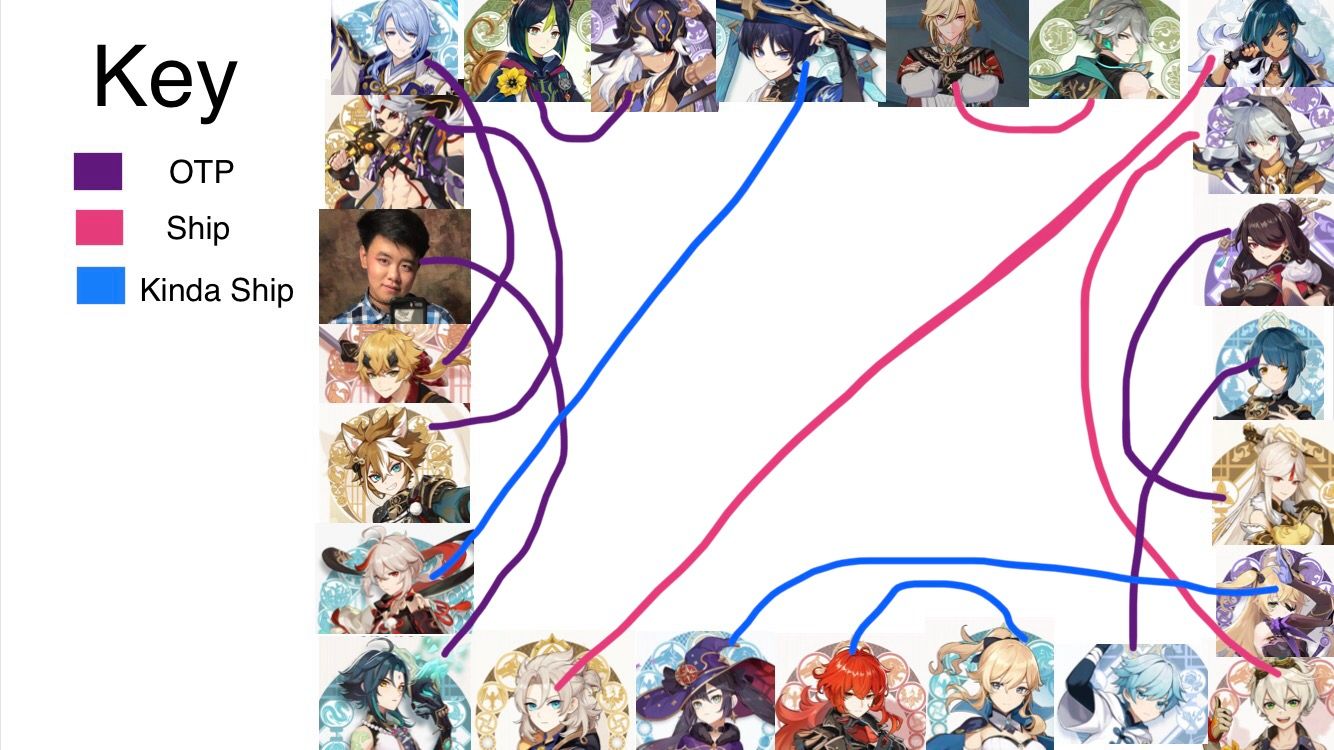 Ship chart made by yours truly :3 Genshin Impact | HoYoLAB