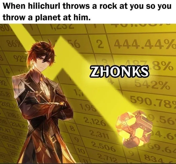 Zhongli Mora Memes Genshin Impact | HoYoLAB