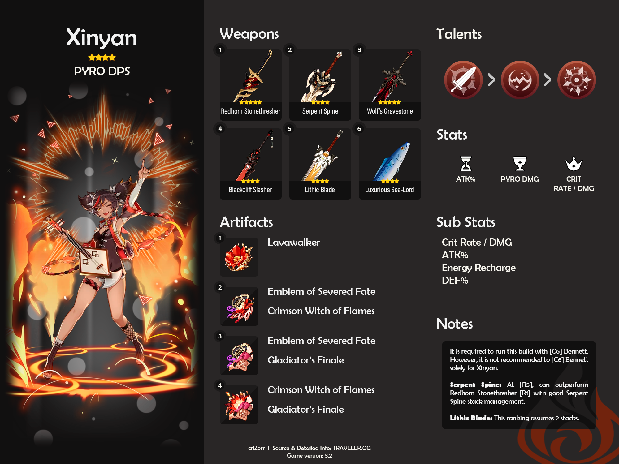Xinyan Build PYRO DPS [v3.2] Genshin Impact | HoYoLAB