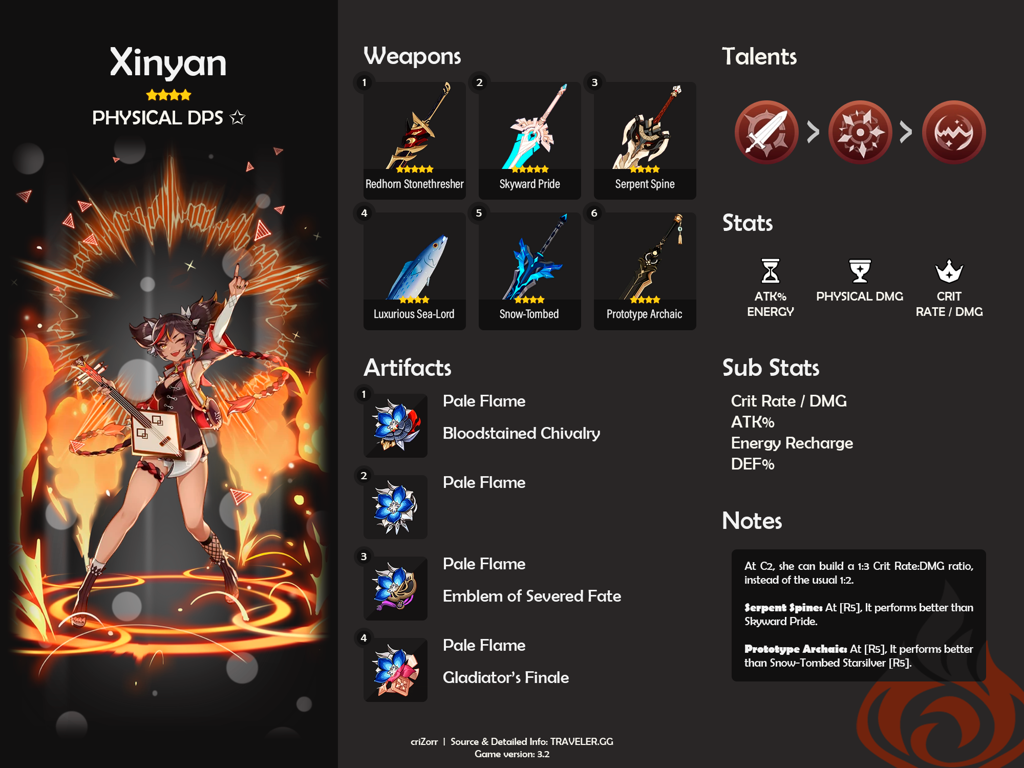 Xinyan Build PHYSICAL DPS [v3.2] Genshin Impact | HoYoLAB