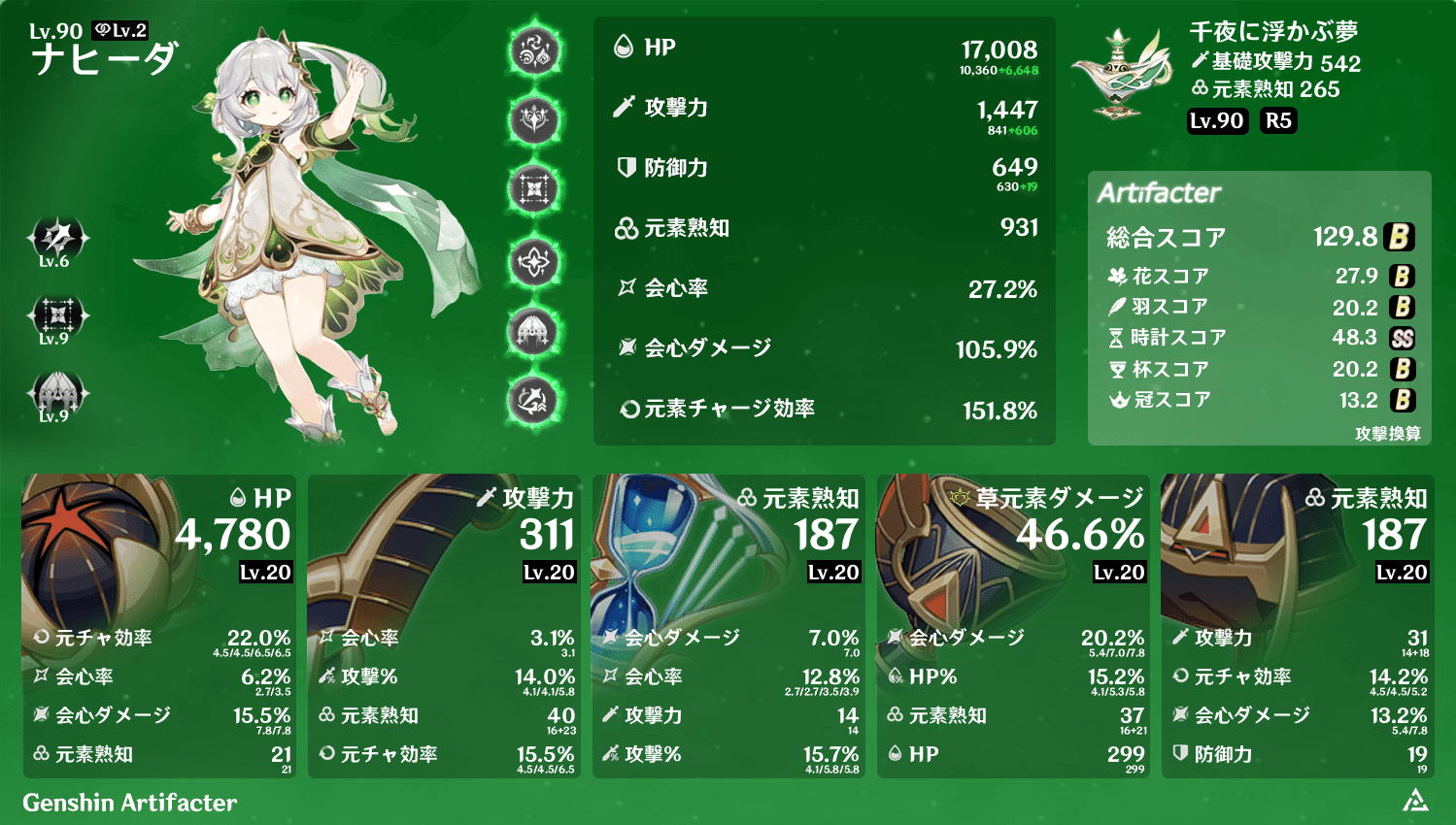 ナヒーダちゃんお迎えして早3ヵ月!でもまだまだ育成中です! Genshin Impact Hoyolab