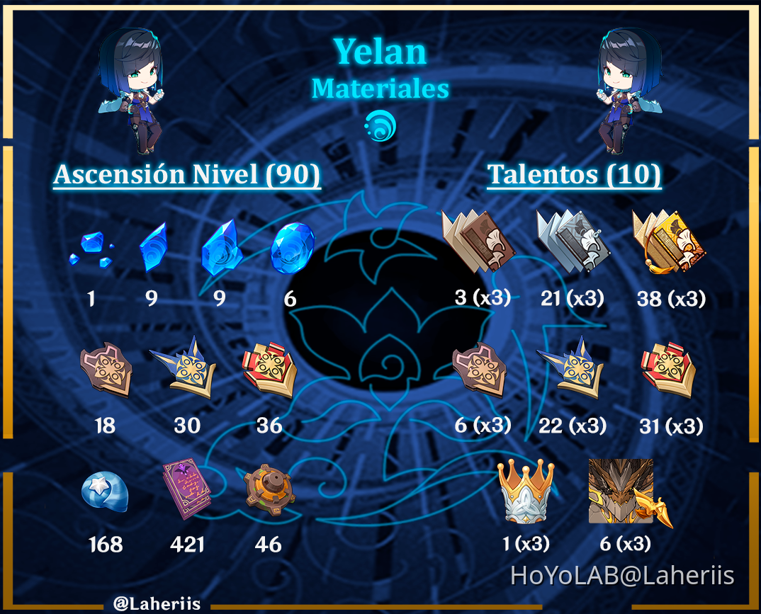 [VERSIÓN 3.4] YELAN: MATERIALES Y BUILD🎲 Genshin Impact | HoYoLAB