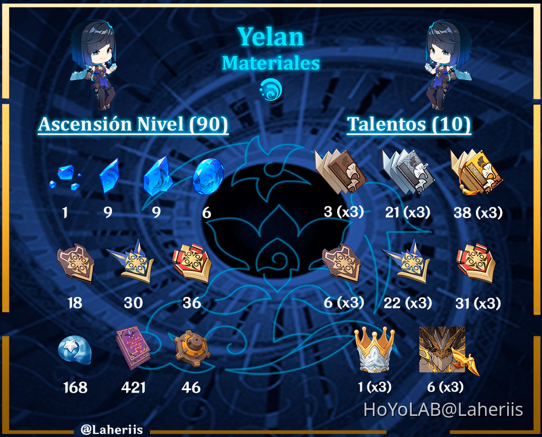 [VERSIÓN 3.4] YELAN: MATERIALES Y BUILD🎲 Genshin Impact | HoYoLAB