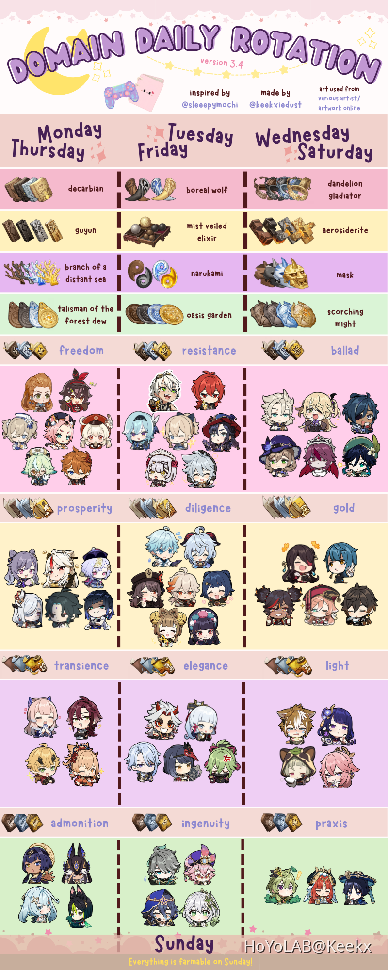 Domain Daily Rotation *updated Genshin Impact | HoYoLAB