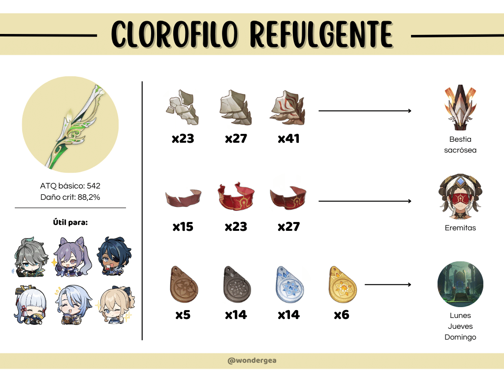 [VERSIÓN 3.4] Clorofilo Refulgente & Halcón de Jade Genshin Impact ...