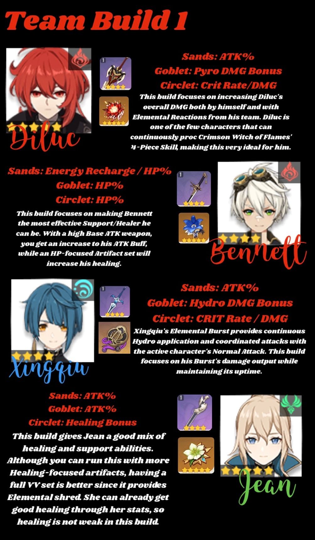 Diluc-Jean team build Genshin Impact | HoYoLAB