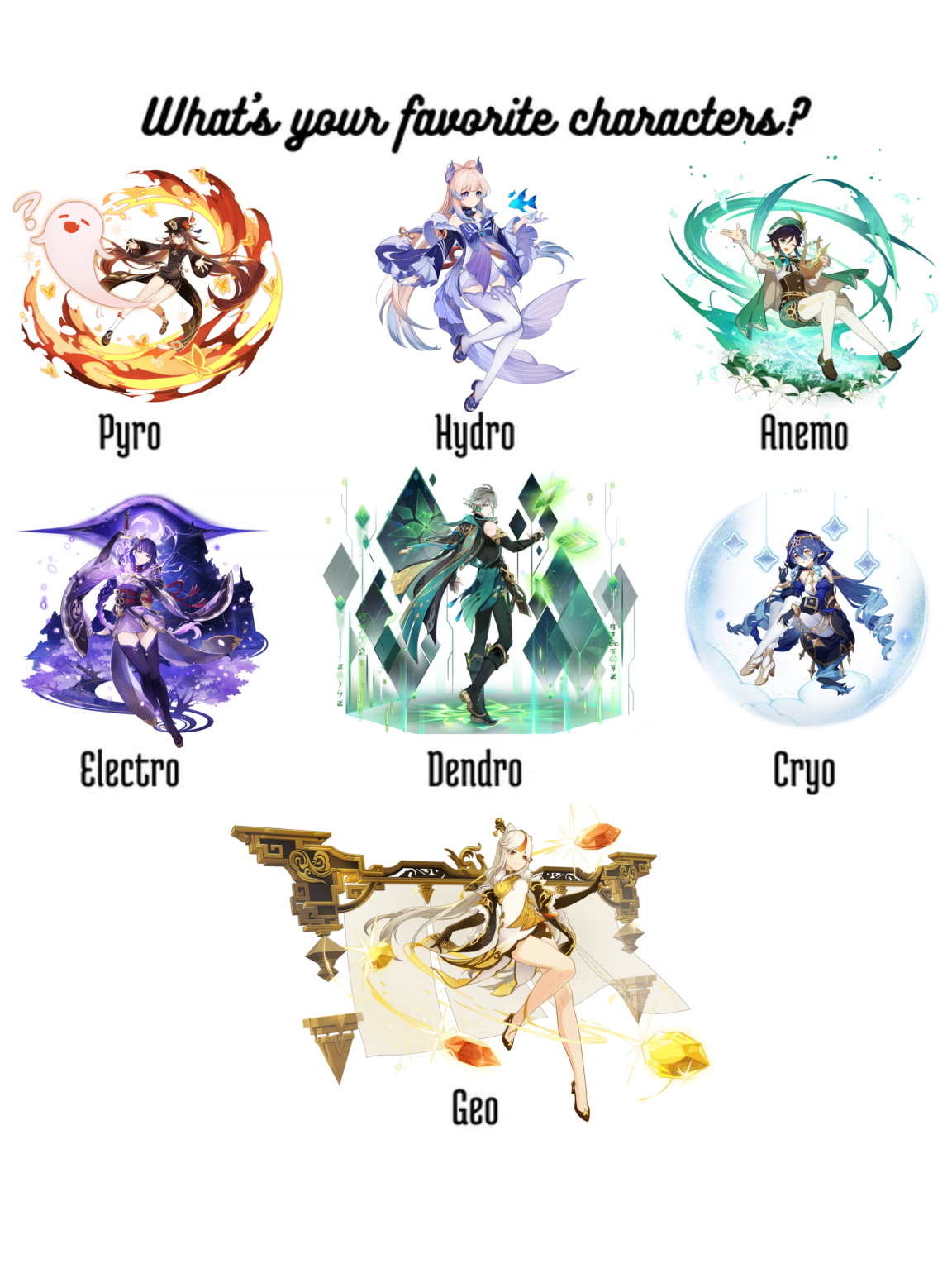 Favorite genshin characters by type Genshin Impact | HoYoLAB