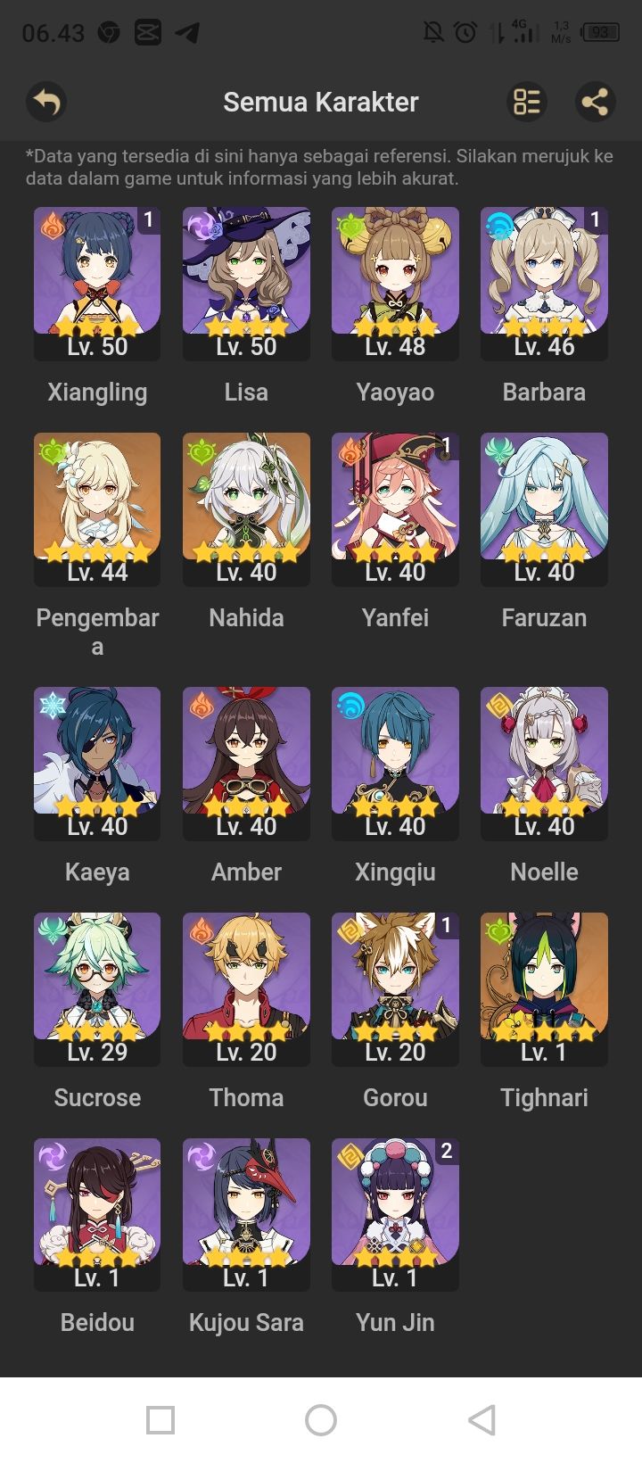 SEMUA KARAKTER KU DI AR 31 Genshin Impact | HoYoLAB