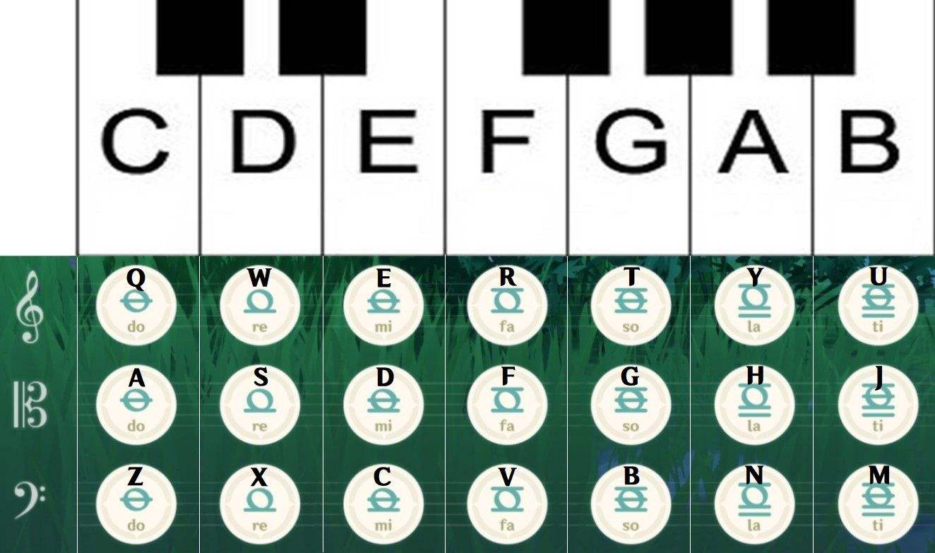 Windsong Lyre lesson. How to transpose the music sheet for the lyre ...