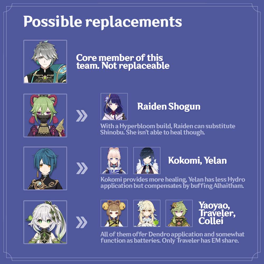 HoYoLAB - Official Community