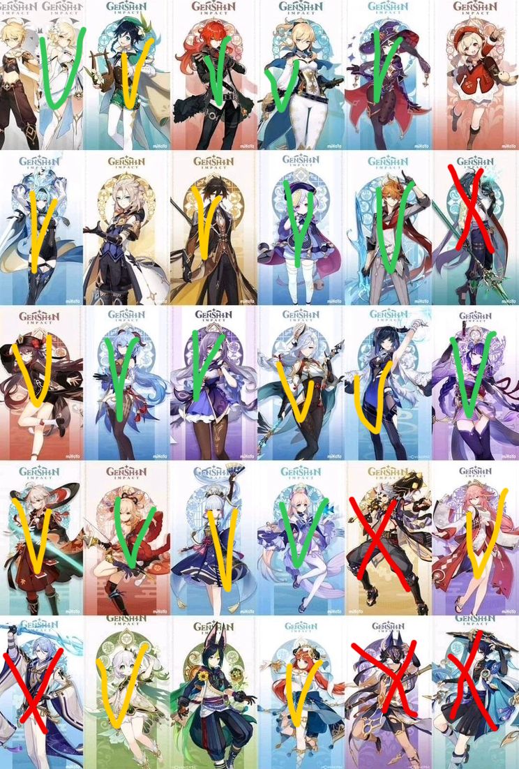 предпочтения 😋😋 Genshin Impact | HoYoLAB