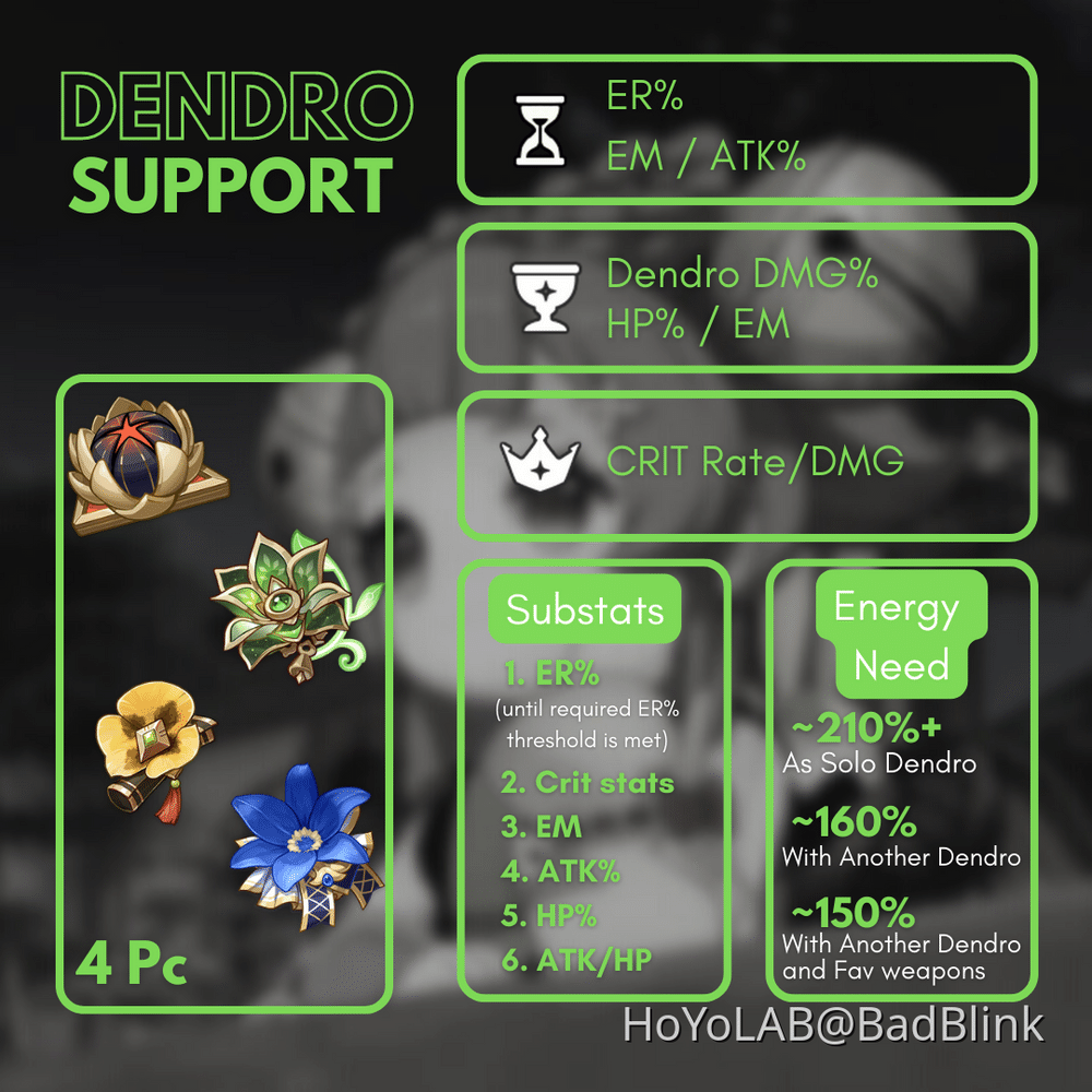 Yao-Yao: Finally a Good Dendro 4 Star Genshin Impact | HoYoLAB