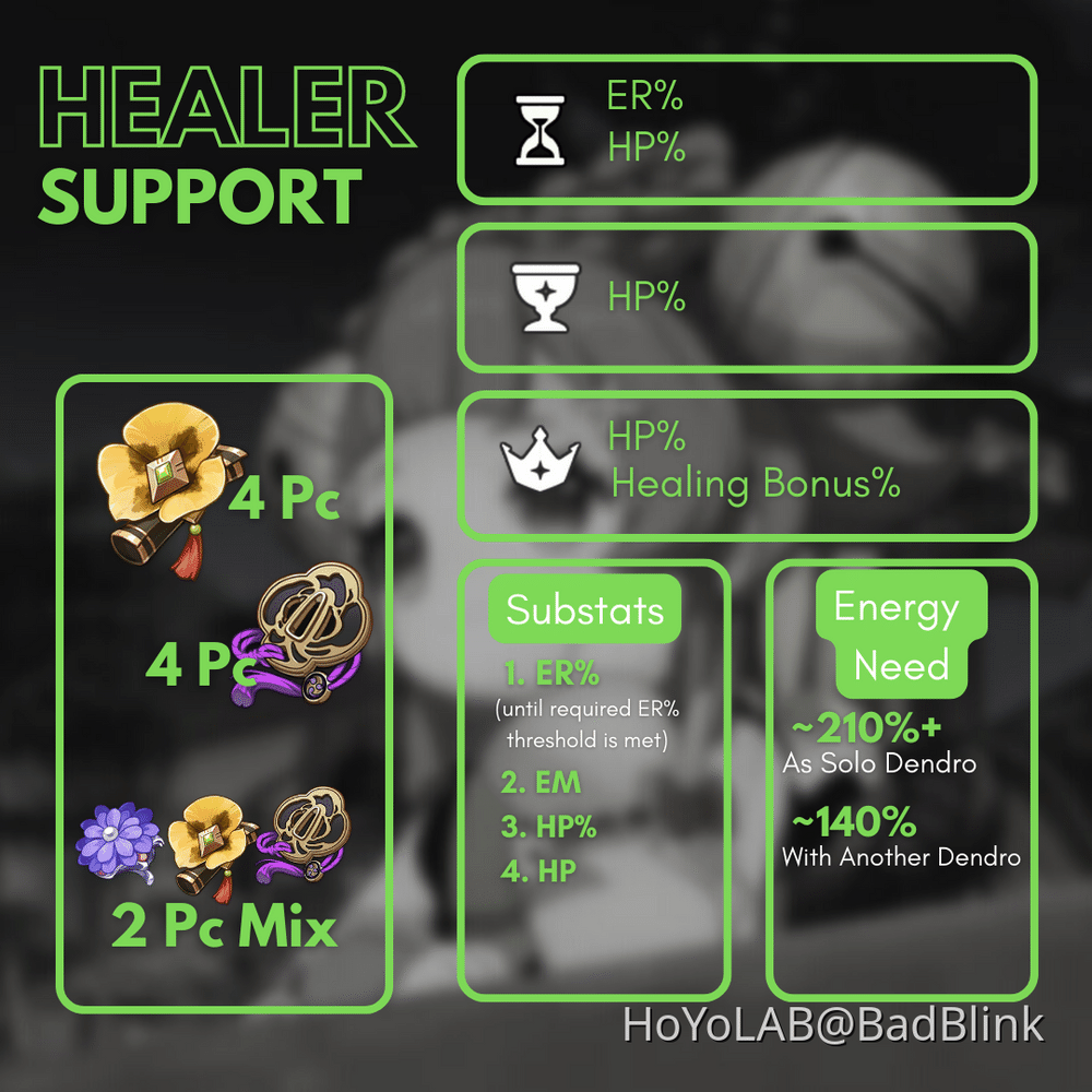 Yao-Yao: Finally a Good Dendro 4 Star Genshin Impact | HoYoLAB