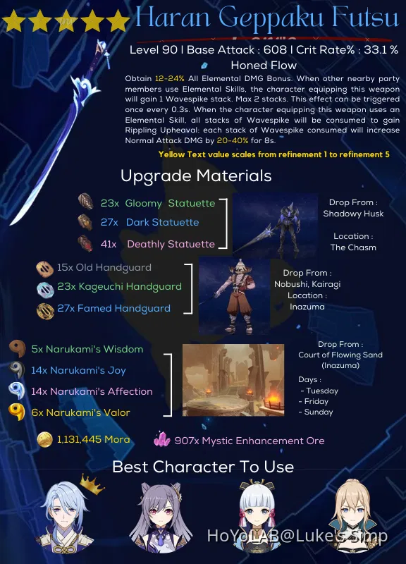 Haran Geppaku Futsu Weapon Infographics Genshin Impact | HoYoLAB