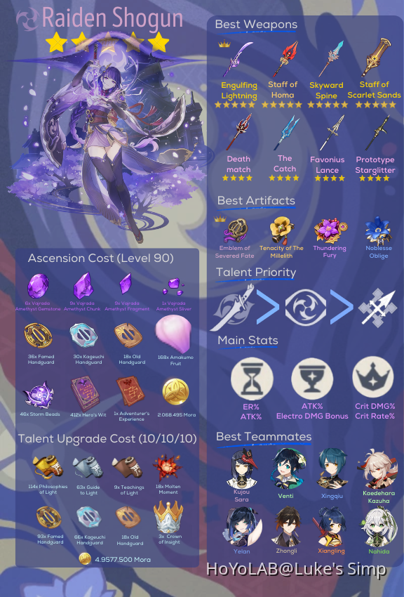 Raiden Shogun Infographics Genshin Impact | HoYoLAB