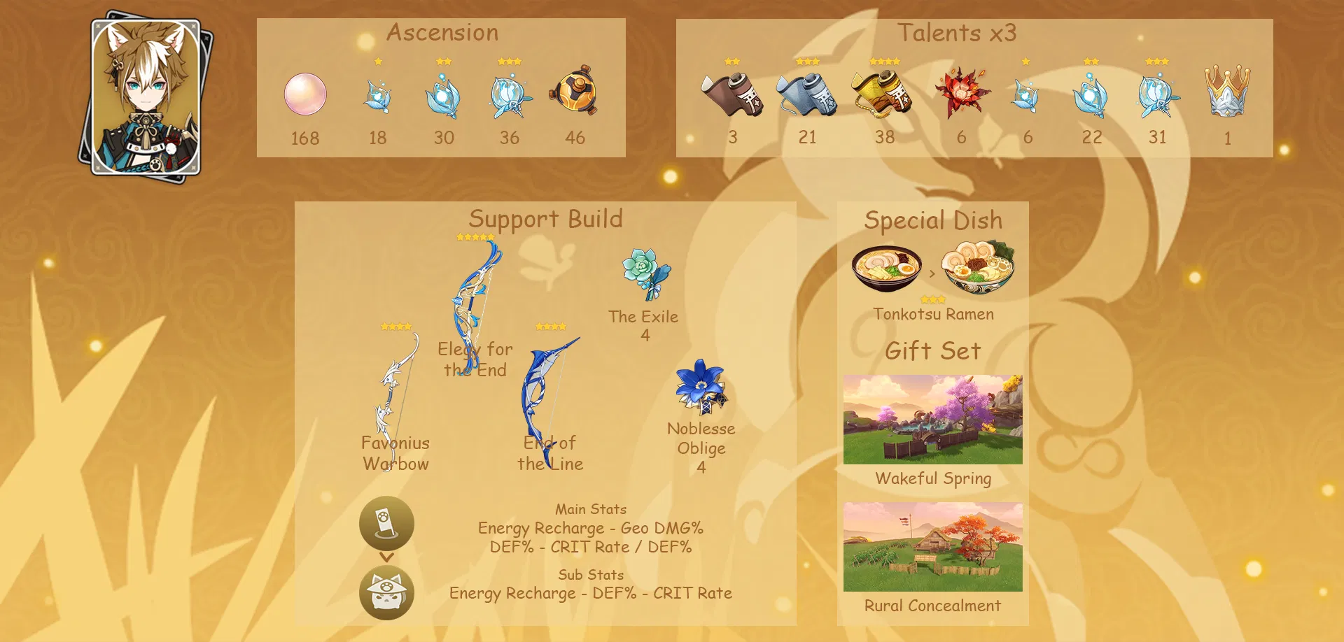 Thoma - Gorou - Itto - Yun Jin - Shenhe - Yae - Ayato - Yelan - Shinobu ...