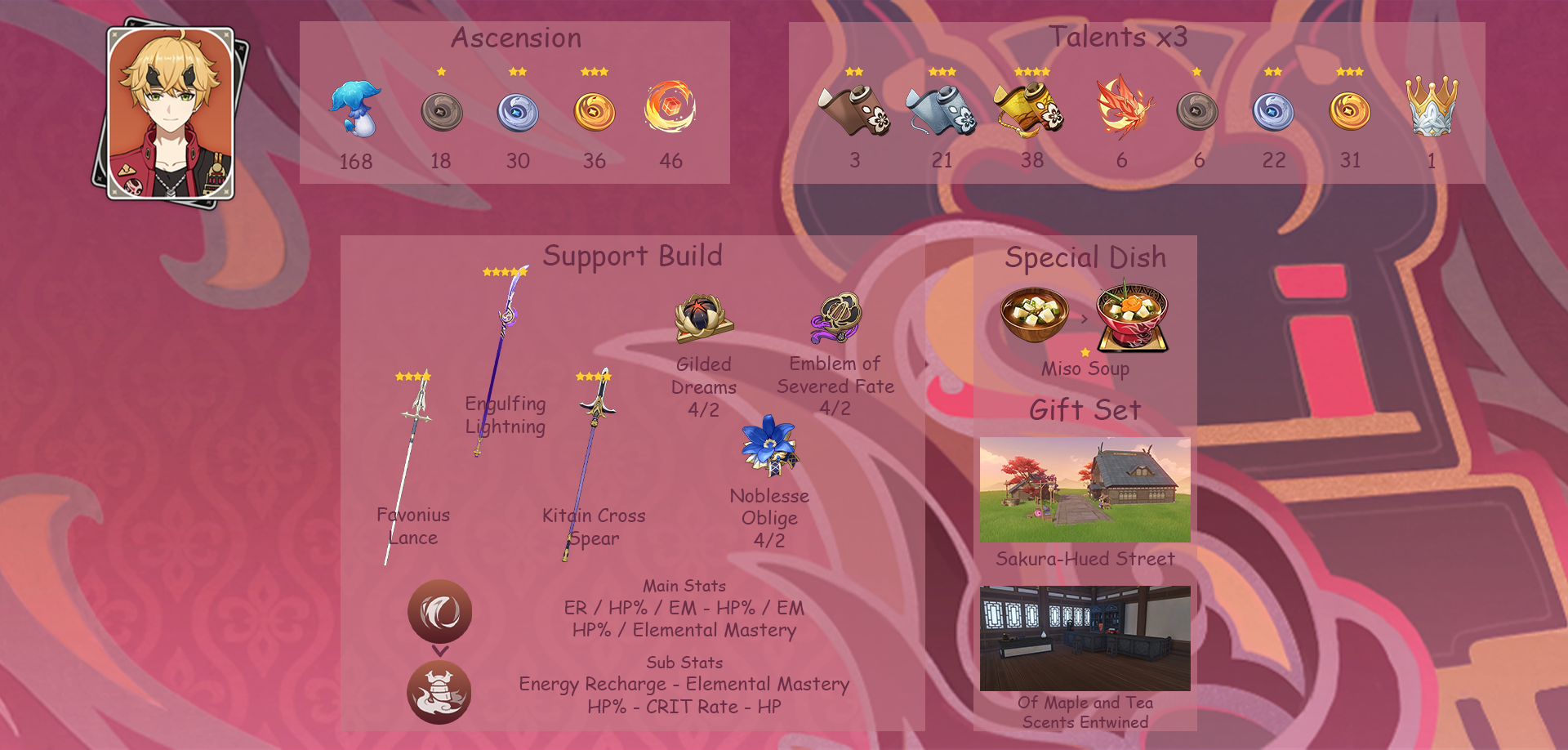 Thoma - Gorou - Itto - Yun Jin - Shenhe - Yae - Ayato - Yelan - Shinobu ...