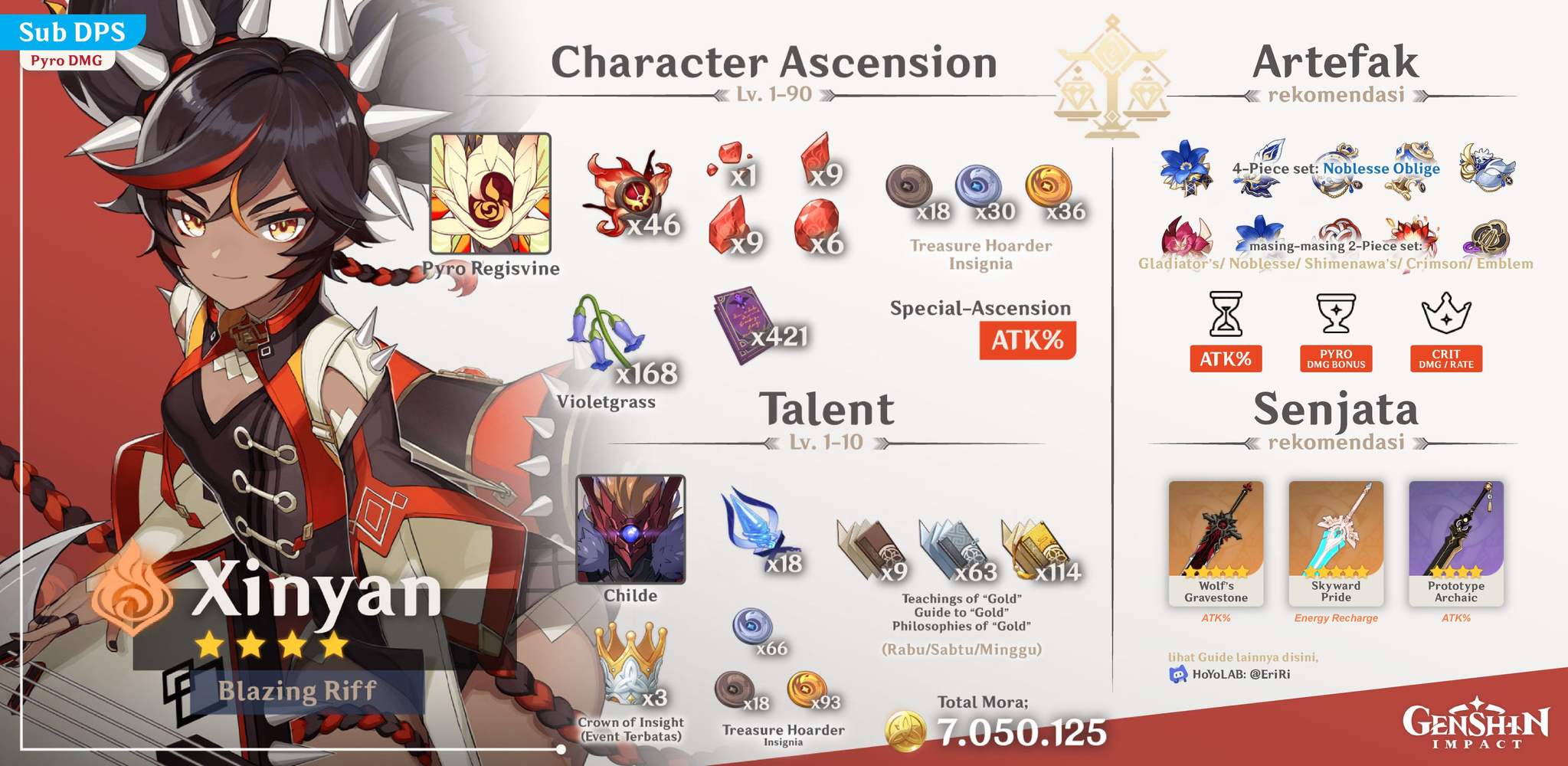 [Guide] Build Karakter Baru Alhaitham, Yaoyao, Xiao, Yunjin & Xinyan ...