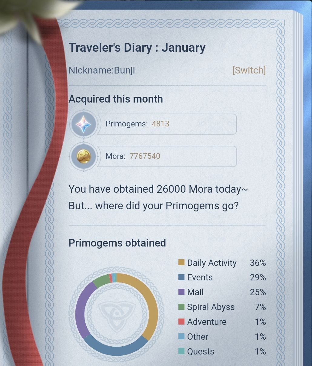 Saving for... version 4.x archon?! (#4 - Day 86) Genshin Impact | HoYoLAB