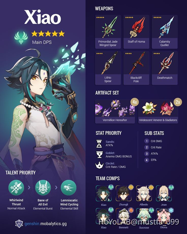 xiao build Genshin Impact | HoYoLAB