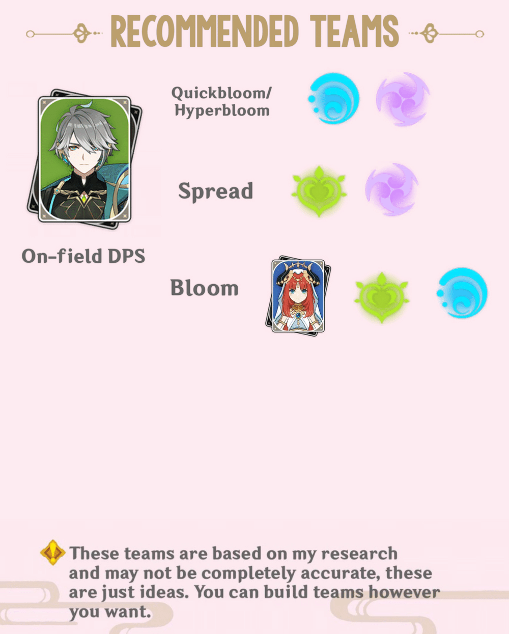 [3.4] Alhaitham Guide | Dendro On-field DPS Genshin Impact | HoYoLAB