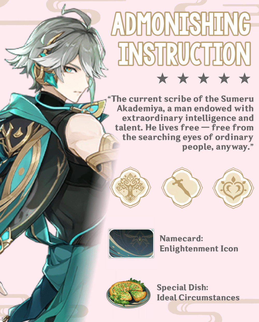 [3.4] Alhaitham Guide | Dendro On-field DPS Genshin Impact | HoYoLAB