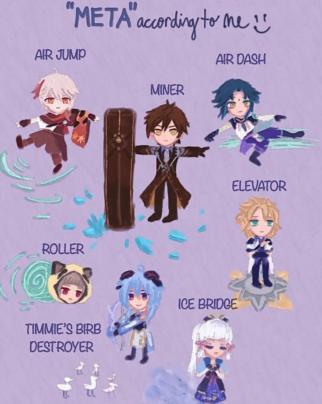 "Meta" according to me Genshin Impact | HoYoLAB