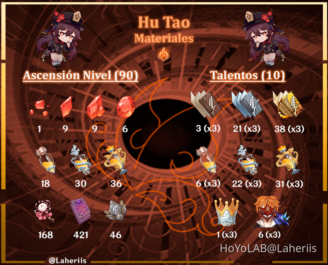 [VERSIÓN 3.4] HU TAO: MATERIALES, BUILD Y EQUIPOS 👻 Genshin Impact | HoYoLAB